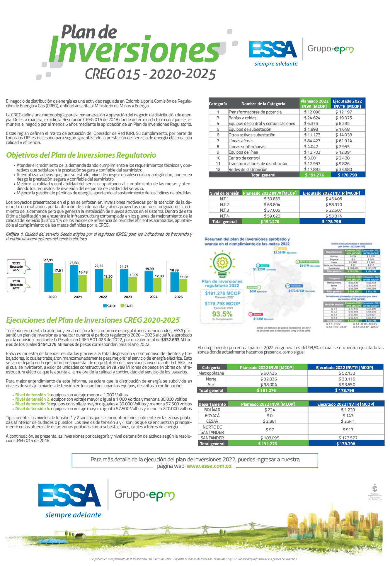 Plan de inversiones CREG 015